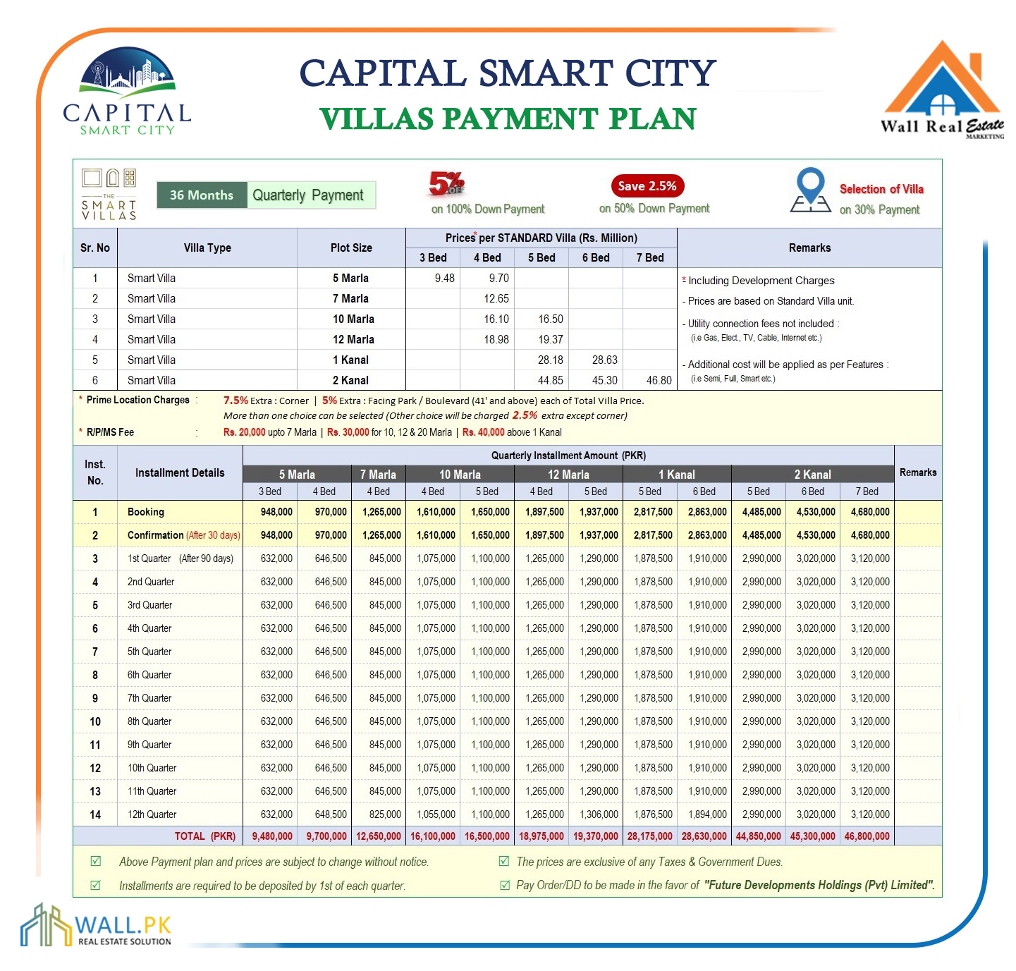 Capital Smart City Islamabad Location | Payment Plan | Map